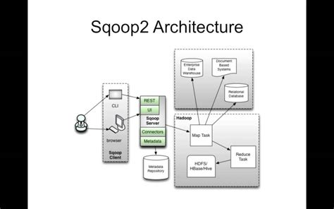 Data Warehouse Using Hadoop Eco System 07 Extract And Load Sqoop