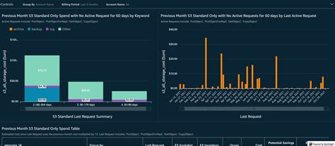 How To Track Your Cost Optimization Kpis With The Kpi Dashboard Aws