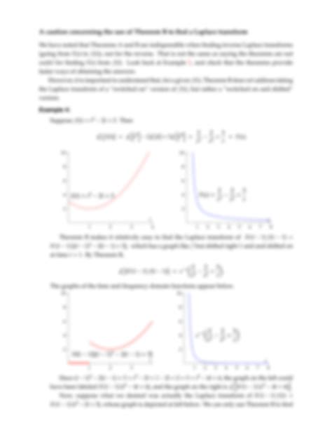 Solution Laplace Transform Shift Theorems Studypool