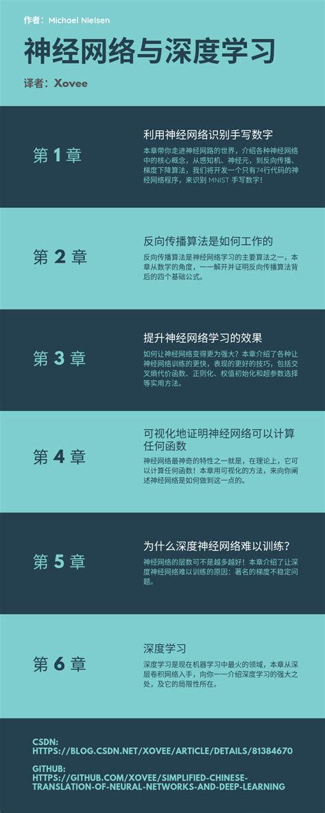 目录 Neural Networks and Deep Learning 中文翻译版 神经网络与深度学习 极客文档