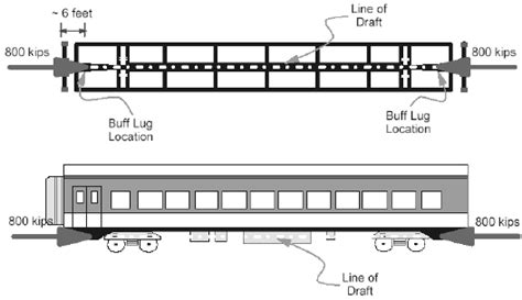Schematic Illustration Of Conventional Passenger Car When A Cab Car Mu Download Scientific
