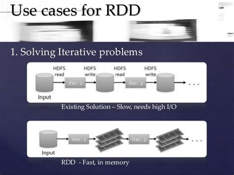 Resilient Distributed Datasets Apache Spark