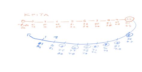 Uniwa Open Eclass ΚΙΝΟΥΜΕΝΟ ΣΧΕΔΙΟ Cartoon Έγγραφα
