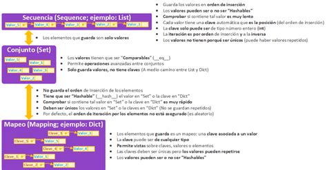 Resumibles Hashables En Python Jarroba