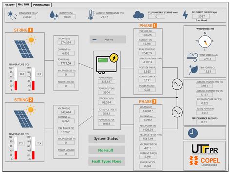 A Monitoring System For Online Fault Detection And Classification In