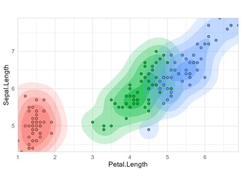 R How To Plot Countours Around Points With Different Alpha Level Of