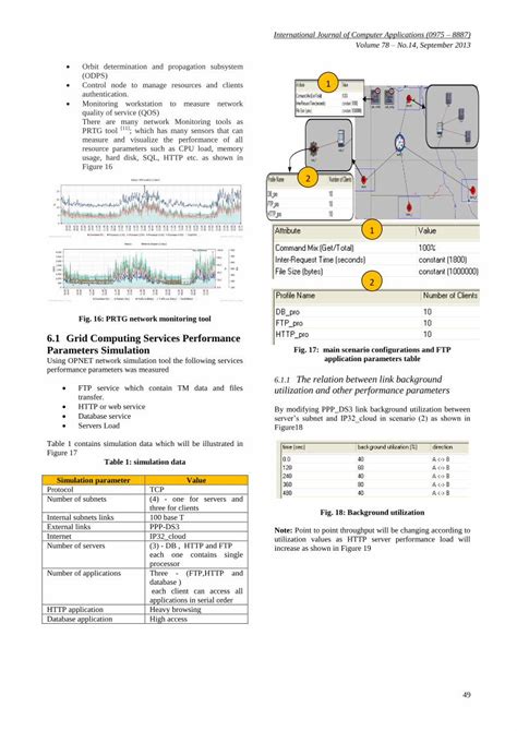 Pdf Service Oriented Architecture For Remote Sensing Satellite