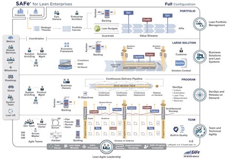 Scaled Agile With Safe Using Tuleap • Tuleap Blog