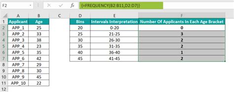 FREQUENCY Excel Function Formula Examples How To Use
