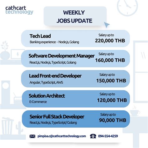 Pimpisa Fah Chin U Rairat On Linkedin Opportunity Developer React Reactjs Reactjsjobs