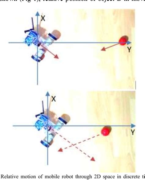 Figure 1 From Intelligent Collision Detection With Dynamic Obstacles In 2d And 3d Space Based On
