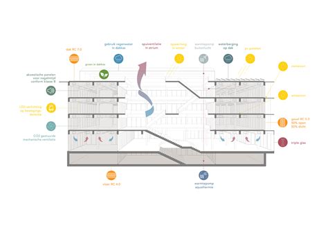 Demountable School Berger Barnett Architecten