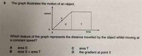Solved The Graph Illustrates The Motion Of An Object Which Feature Of The Graph Represents The