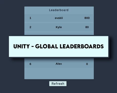 Online Global Leaderboards Unity Project By Evan Williams
