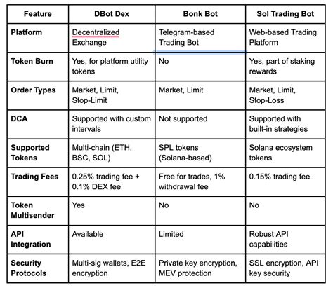 Build Your Own Trading Bot In Python Step By Step Part I By Slawomir