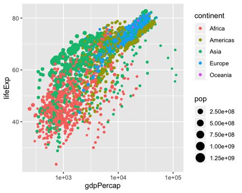 Extending Visualisations Animations With Gganimate