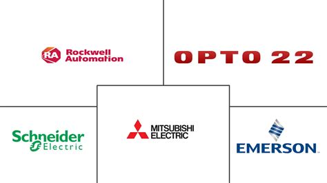 Programmable Automation Controller Pac Programming Software Companies Top Company List