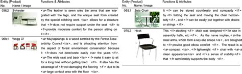 Extracted Information Of Entity Concepts Function Concepts And