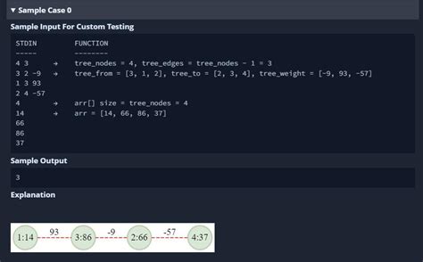 Solved Sample Case 0 Sample Input For Custom Testing Stdin