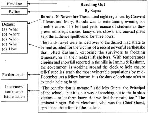 Report Writing For Class 12 Format Examples Topics