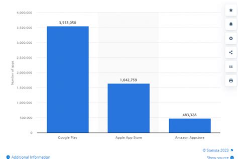 Benefits Of Android App For Your Business Unlock The Ways Of Success