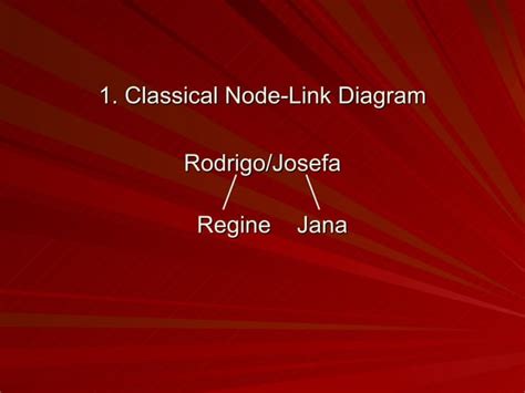 Hierarchical Model Representing Trees Structure Ppt