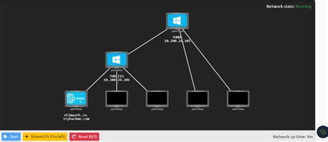 Active Directory Basics Tryhackme By Abdellah Oullaij Medium