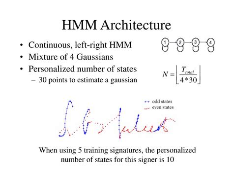 Ppt Fusion Of Hmms Likelihood And Viterbi Path For On Line Signature Verification Powerpoint