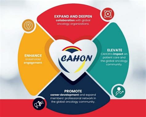 Cahon Connect Newsletter April Chinese American Hematologist And Oncologist Network Cahon