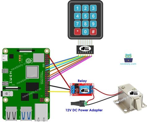 Raspberry Pi Keypad Door Lock Tutorial