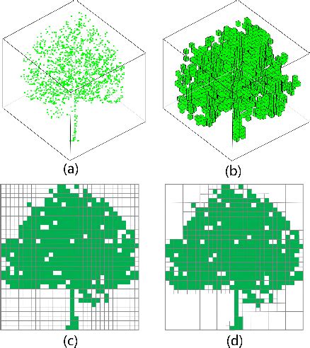 Figure From A Novel Octree Based D Fully Convolutional Neural Network For Point Cloud