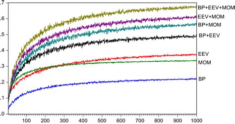Simulated Ir Using Multifactor Combination Download Scientific Diagram