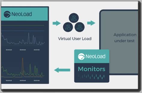 Tricentis Neoload Performance Testing Features Tricentis