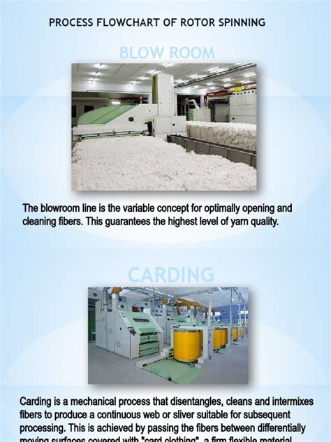 Process Flowchart Of Rotor Spinning Pdf