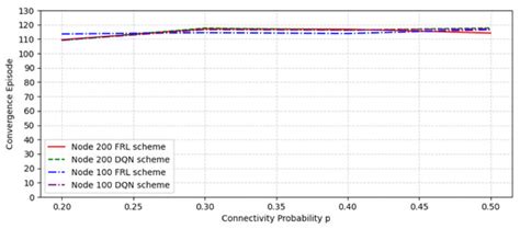 Securing Dynamic Service Function Chain Orchestration In Ec Iot Using Federated Learning