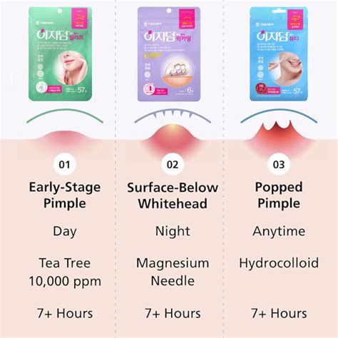 Easyderm Acne Patch Hydrocolloid Patch Tea Tree Oil Patch Pimple Patch Shopee Malaysia
