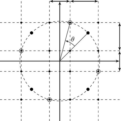 Constellation Expansion Using A Qpsk Generator Set • Qpsk Constellation Expansion Using A Qpsk Generator Set • Qpsk