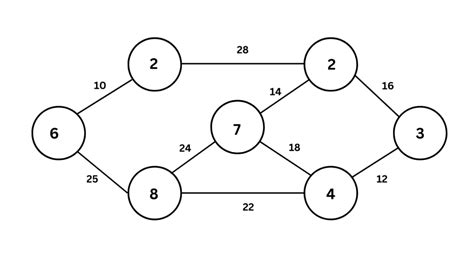 Daa Design And Analysis Of Algorithms Repeater 2023 Solved Question Paper