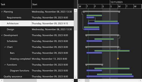 Dlhsoft Gantt Chart Library For Wpf Standard Edition
