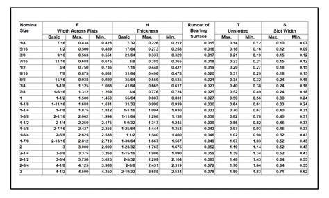 Hex Slotted Nut Fasteners Fastener Manufacturer In India