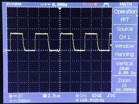 Pengukuran Kecepatan Dac Internal Esp32 Elektrologi