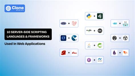 10 Server Side Scripting Languages And Frameworks Used In Web