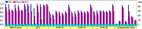 Figure 11 From Self Supervised Variational Graph Autoencoder For System Level Anomaly Detection