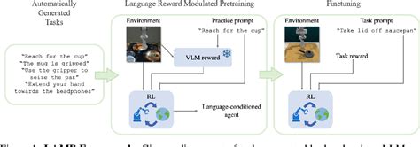 Figure 1 From Language Reward Modulation For Pretraining Reinforcement