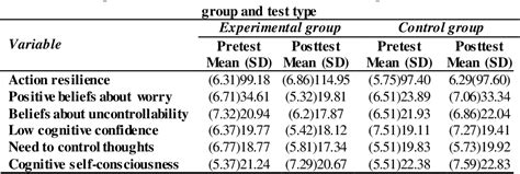 Table 2 From Effectiveness Of Behavioral Activation Therapy In Opiate Dependent Patients Action