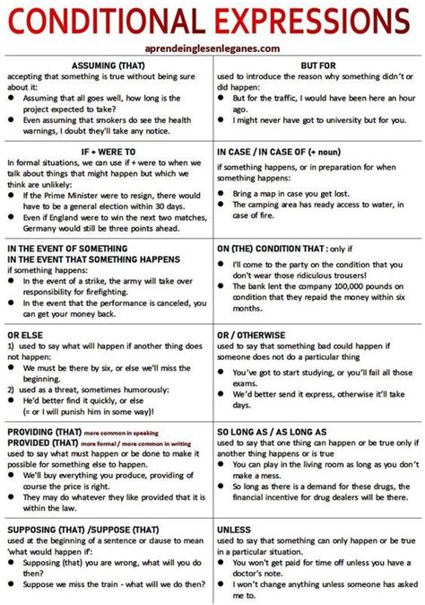 Conditional Expressions English Vocabulary Words Learning English