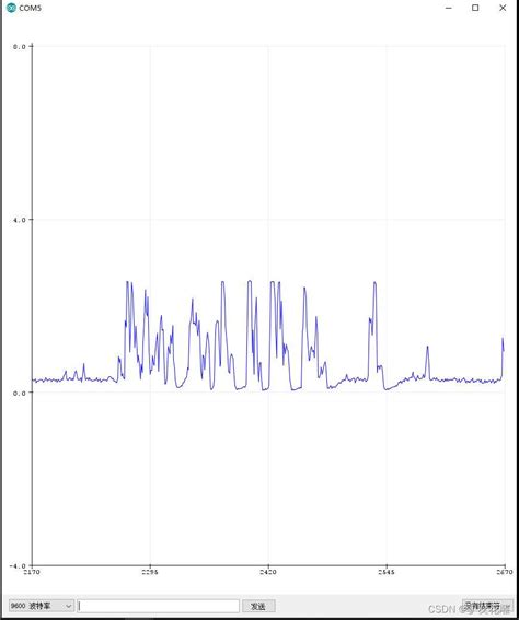 【雕爷学编程】arduino动手做（149） max9814咪头传感器模块 csdn博客