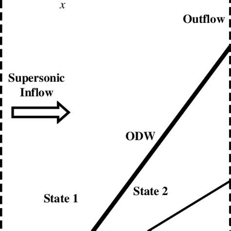 Schematic Of The Calculation Model Download Scientific Diagram