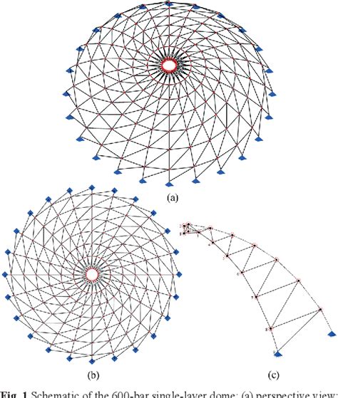 Table 1 From Optimal Design Of Large Scale Dome Truss Structures With Multiple Frequency