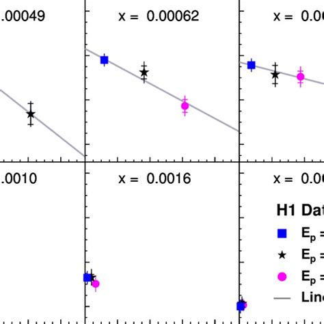 The Reduced Inclusive Dis Cross Section Plotted As A Function Of Y 2 Y